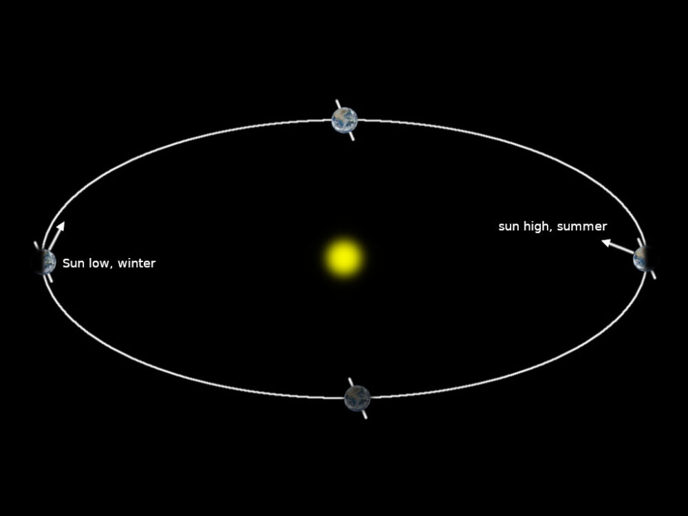 The Sun’s Motion – Pajarito Environmental Education Center