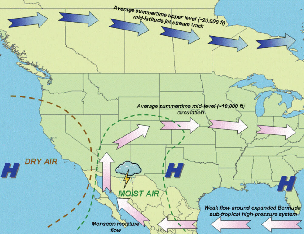 Monsoon Season – Pajarito Environmental Education Center